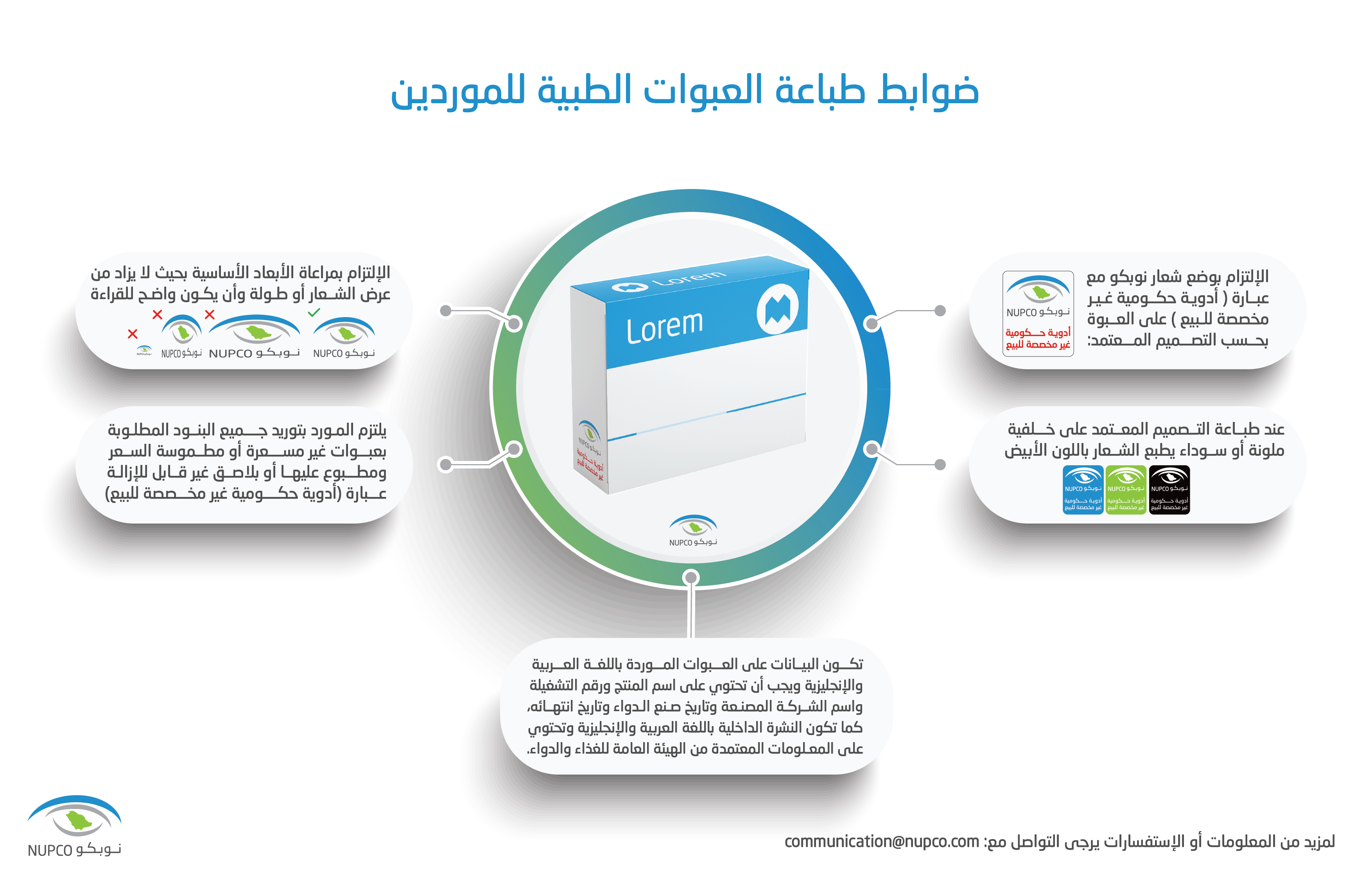 NUPCO launches its new identity and signs two agreements with the ...